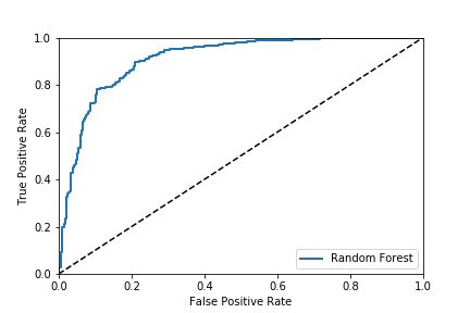 Precision Vs Recall Curve Download Scientific Diagram