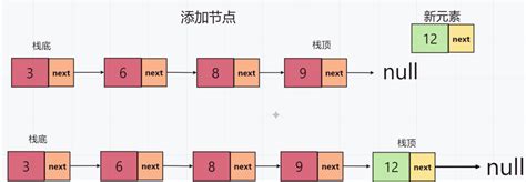 数据结构——栈（数组与链表）栈出入顺序 Csdn博客