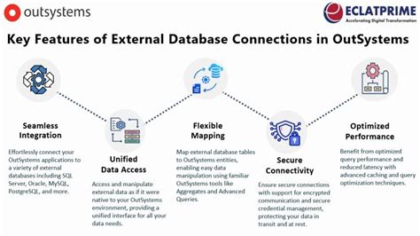 eclatprime on linkedin outsystems databaseintegration lowcode