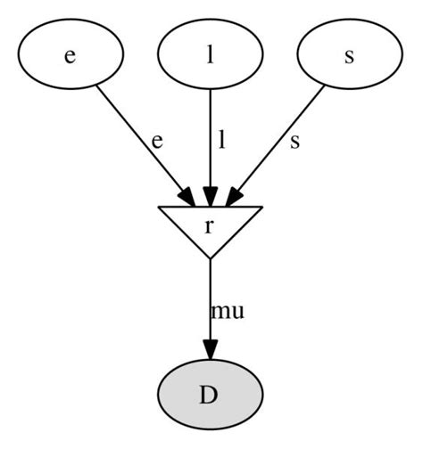 Pymc Bayesian Stochastic Modelling In Python Pmc