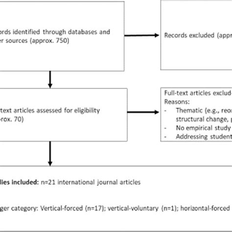 Flow Diagram Data Collection Download Scientific Diagram
