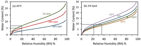 Plants Free Full Text Seed Longevity—the Evolution Of Knowledge And A Conceptual Framework