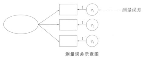 结构方程模型(sem)简介 Csdn博客 结构方程模型(sem)简介 Csdn博客