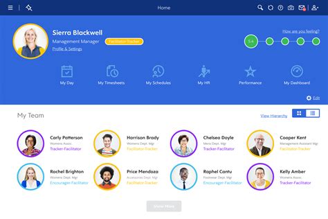 The Top 3 Hris Hcm Systems In 2023 According To Gartner