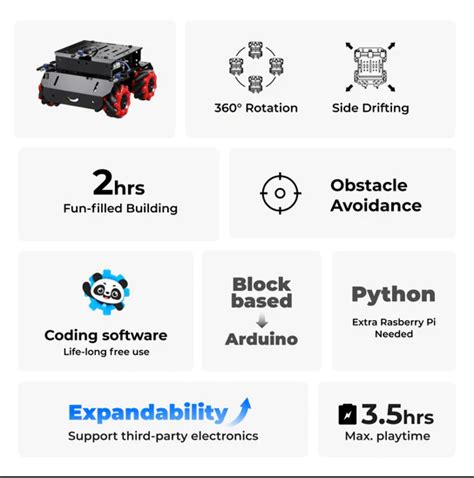 Robot Mbot Mega Makeblock điều Khiển Từ Xa Giúp Trẻ Học Thông Qua Chơi