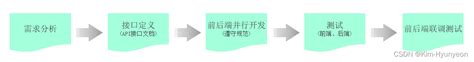 javaweb企业开发全流程 黑马程序员 黑马2023 java csdn博客