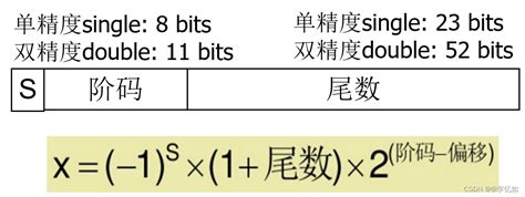 计算机组成与设计03——计算机的算术运算除法器优化 右移 Csdn博客
