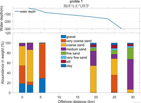 【matlab程序】matlab画子图的多种样式 Csdn博客