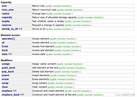 Stl Vector的使用及其模拟实现 Csdn博客 Stl Vector的使用及其模拟实现 Csdn博客