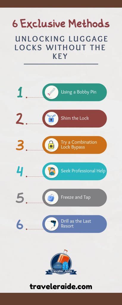 Effective Methods For Unlocking Luggage Locks Without The Key