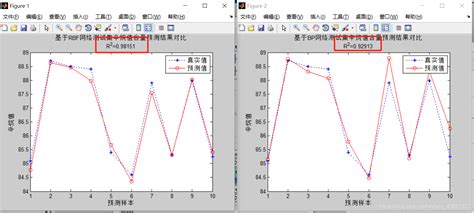 第四课 rbf、grnn和pnn神经网络 rbf神经网络和广义回归神经网络区别 csdn博客