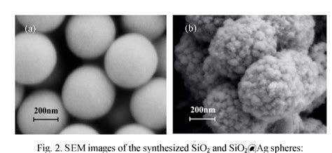 Preparation Of Core Shell Structured Sio2 Ag Spheres And Their Role In Improving Micro Sized Ag