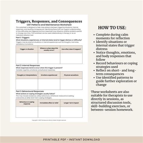 Triggers Responses Consequences Worksheet Cbt Patterns And Maintenance