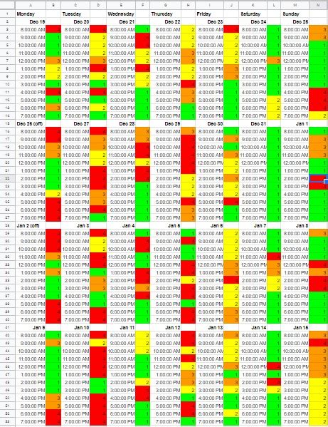 History That Never Was Heat Mapping Productivity