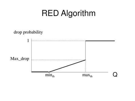 Ppt Aqm And Tcp Models Powerpoint Presentation Free Download Id3361159