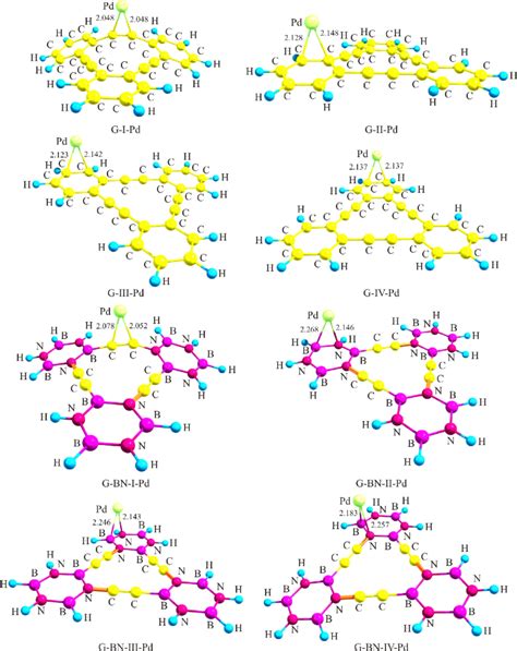 Pd C Pd B And Pd N Bond Distances In The Possible Isomers Of Pd Doped