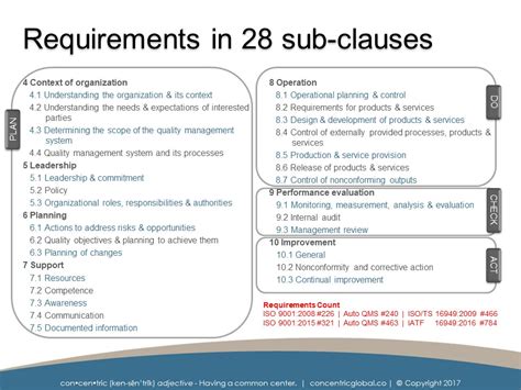 Resources For IATF 16949 Compliance Beyond Concentric Global