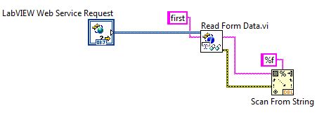 Getting Started Series Simple JavaScript And HTML With LabVIEW Web Services NI Community