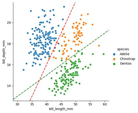 Python For Bioinformatics 3 Advaned Visualizations Using Seaborn