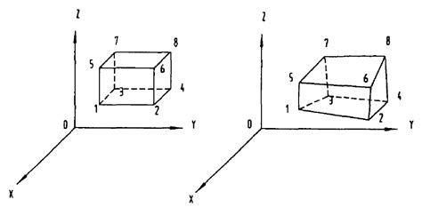 Eight Node Finite Element Method Is Used For Gear Tooth Contact Zhy Gear