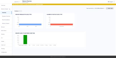 install redis gui on windows 10 codeinsane