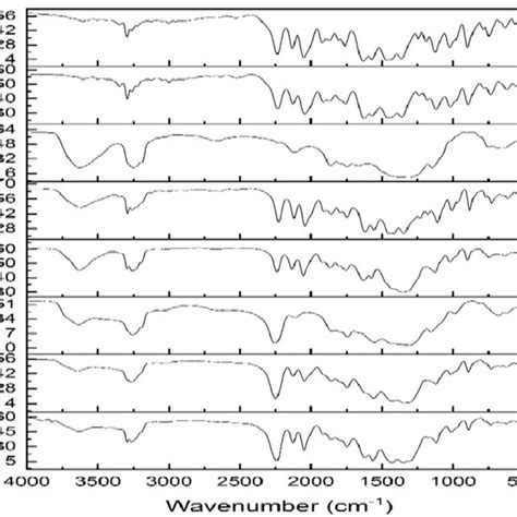 PDF FORMULATION AND CHARACTERIZATION OF HPMC AND HPMCAS BASED SOLID DISPERSIONS OF FENOFIBRATE