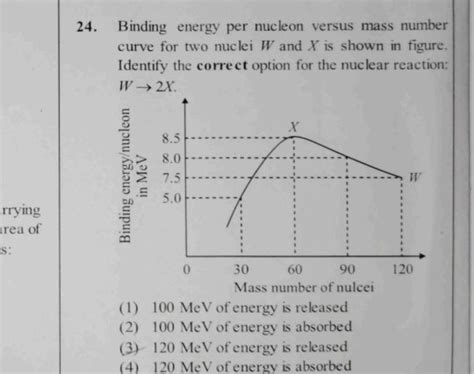 24 Binding Energy Per Nucleon Versus Mass Number Curve For Two Nuclei W