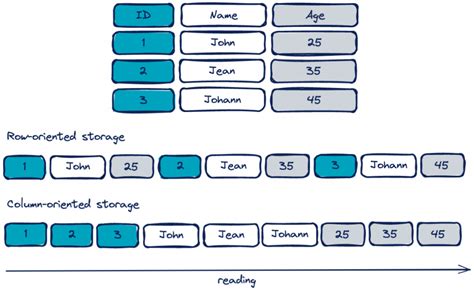 Apache Spark Performance Tuning And Best Practices DataForGeeks