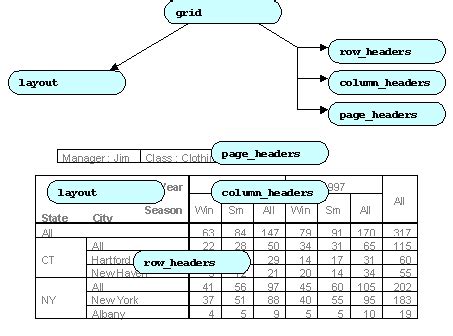 Report Grid XML