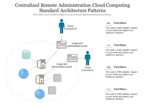 Centralized Remote Administration Cloud Computing Standard Architecture Patterns Ppt