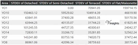 Yo Postcode Area Yo1 Yo7 Yo8 Yo10 Yo11 Yo12 Yo13 Yo14 Property