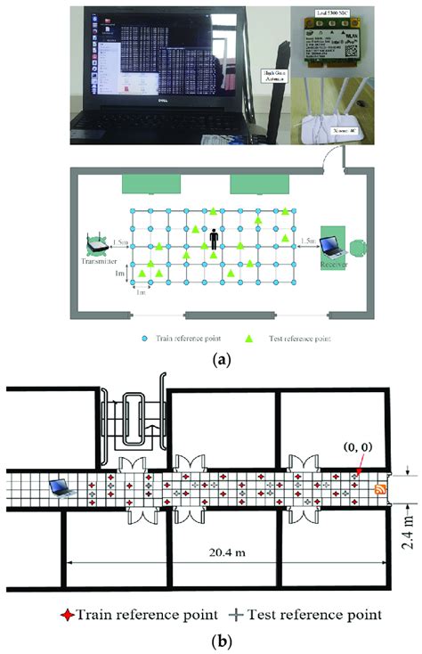 Experimental Layout A Scenario 1 B Scenario 2 Download