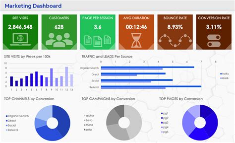 Power Bi Data Visualization Kapsights Data Analytics Power Bi Data