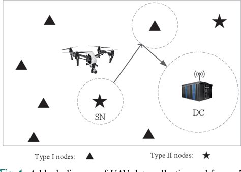 Figure 1 From Timely Data Collection For Uav Based Iot Networks A Deep Reinforcement Learning