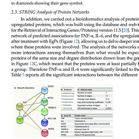 Scatter Plots Showing The Percentage Of Protein Sequence Coverage Vs