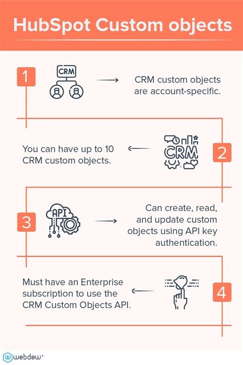 Efficiently Manage Data With Custom Objects In Hubspot Api