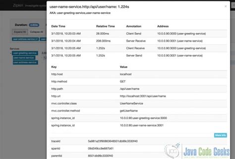 Springboot Microservices Tracing With Zipkin And Sleuth Java Code Geeks