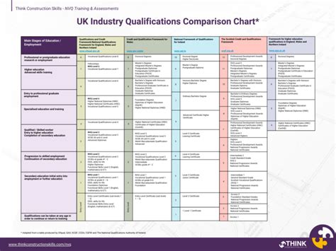 A Complete Guide To Nvq Equivalents In The Uk Free Pdf