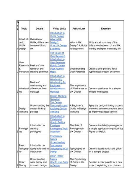 Intermedeate To Advance Ui Ux Routine Pdf