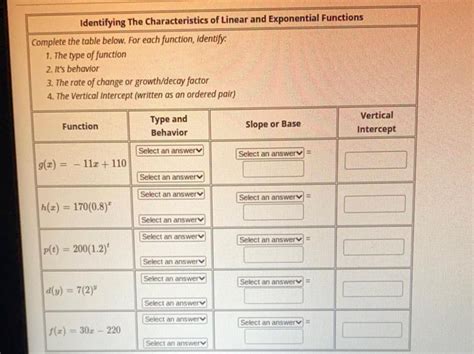 Solved Identifying The Characteristics Of Linear And