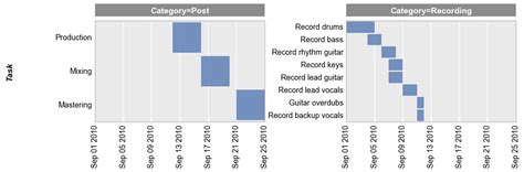 gantt charts — fivecentplots beta documentation