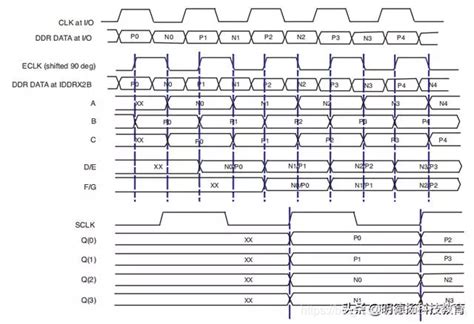 fpga视频拼接项目lvds视频传输数据接口介绍 fpga lvds 传输速率 csdn博客
