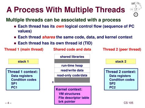 Ppt Programming With Threads Powerpoint Presentation Free Download Id3404669