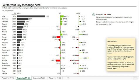 excel dashboard sales variance analysis previous vs current year