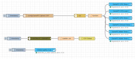 Use Payload Or Context In Filename With Node Read File General