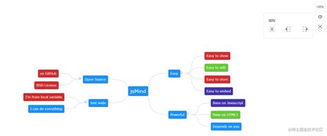 Vue实现思维导图前景: 仿幕布实现思维导图效果 技术实现:jsmind 完整代码:vue Jsmind 参考文章: 在 掘金 Vue实现思维导图前景: 仿幕布实现思维导图效果 技术实现:jsmind 完整代码:vue Jsmind 参考文章: 在 掘金