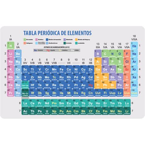 Tabla Periodica 2018 Tabla Periodica Tabla Periodica De