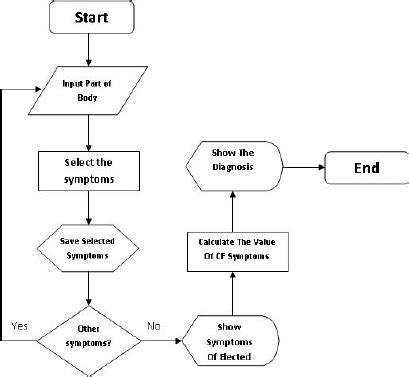 Ada Interactive Process Flow Chart A Visual Reference Of Charts Chart Master