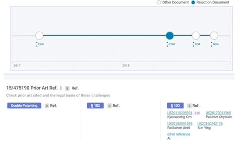 Quality Insights Harnessing Ai To Optimize Patent Invalidation Inquartik