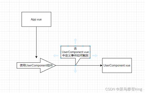 Vue中自定义组件vue自定义组件 Csdn博客